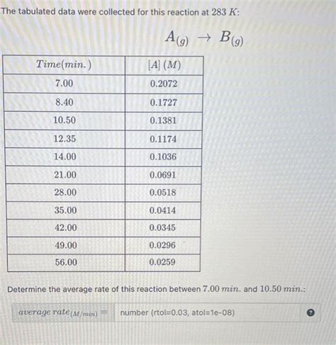 solved the tabulated data were collected for this reaction