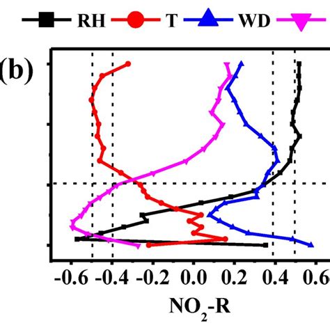 Correlations Of A Ae R Between Aerosol Extinction Coefficient And