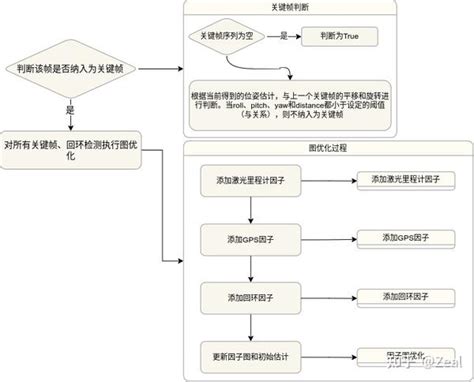 simple lio sam——（十）后端优化模块详解 知乎