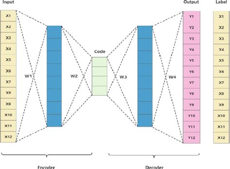 Figure 1 From Research On Bank Credit Risk Control Based On Ae Catboost