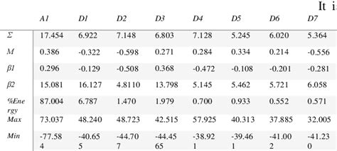 table 1 from svm based classification of alcoholic and controlled state