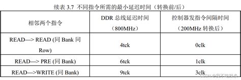 Ddr3 Controller 之储存器介绍ddr Mr配置流程 Csdn博客