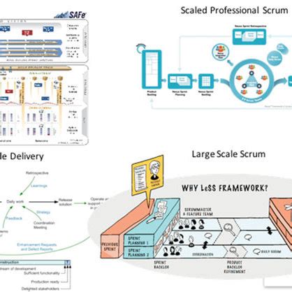 Big Pictures Of Four Well Known Scaled Agile Methods Download Scientific Diagram
