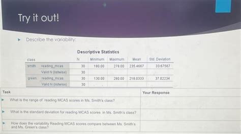 Solved Describe The Variability