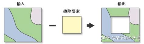 Arcgis的分析工具箱概述 知乎