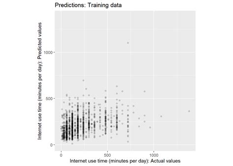 Tree Based Methods Classification Regression Workshop Applied