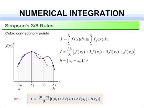 numerical integration