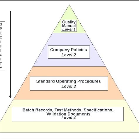 The 10 Golden Rules Of Gmp Download Table
