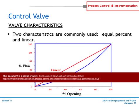 P ID Instrumentation Control Control Valve Performance PPT Slide Deck