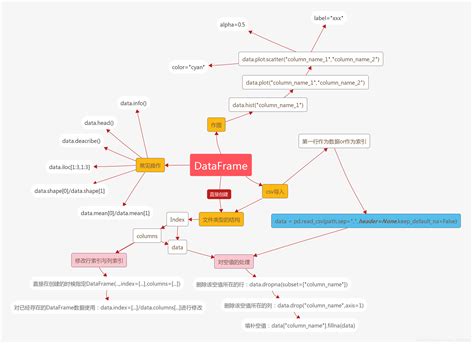 Python 数据分析与可视化：开启数据洞察之旅（510）利用python进行数据分析 Csdn博客