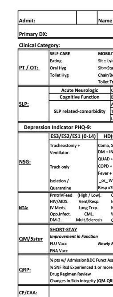 Mds Assessment Cheat Sheet Fill Online Printable 58 Off