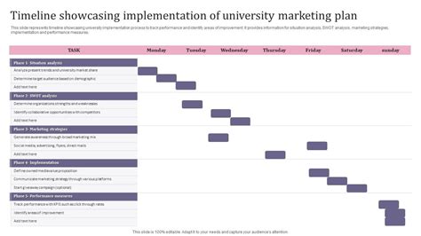 Timeline Showcasing Implementation Of University Marketing Plan Ppt Powerpoint