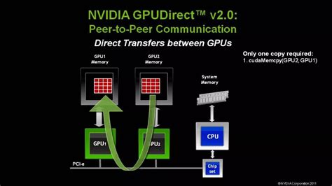 英伟达野心很大，gpudirect Storage想要颠覆英特尔的天下 Nvdia Gpu Direct Storage Csdn博客