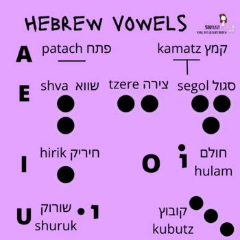 Hebrew Vowels Flashcard By Learn Play And Enjoy Hebrew Shiri Lavi