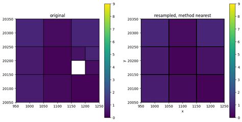 Resampling Raster Data — Nlmod 0101dev Documentation
