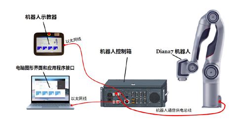 浅谈diana7 机械臂 知乎