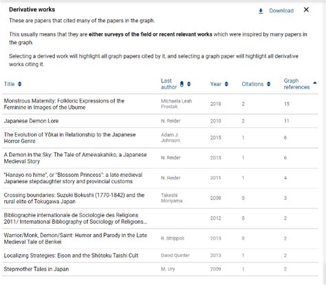 Testing Digital Humanities Tools For Research History Philosophy