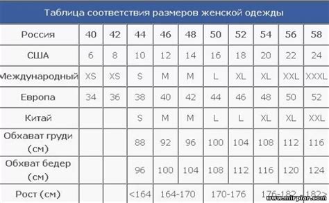 европейская таблица размеров 5 тыс изображений найдено в Яндекс