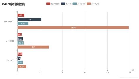Java Json库之jsonlib、gson、jackson、fastjsonfastjson Json Lib Csdn博客