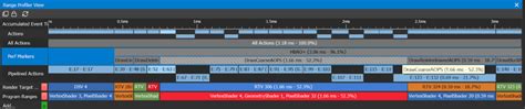 The Peak Performance Percentage Analysis Method For Optimizing Any GPU Workload NVIDIA