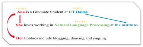 An Example Of Discourse With Coreference Annotations Download