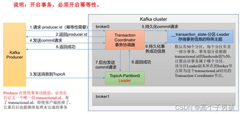 Kafka（六）生产者事务kafka的transactionalid Csdn博客