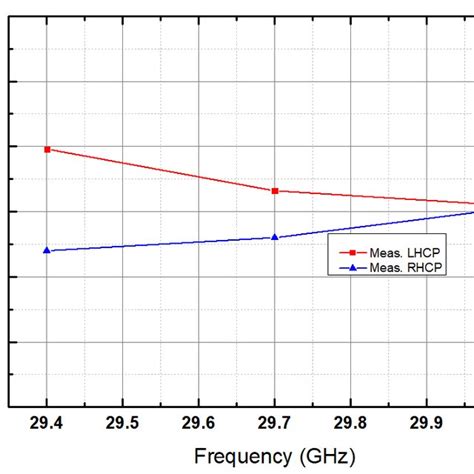 Simulation Model Of An 8x8 Element Array Download Scientific Diagram