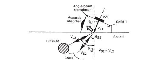 A MEDIA TO GET ALL DATAS IN ELECTRICAL SCIENCE Angle Beam Transducers
