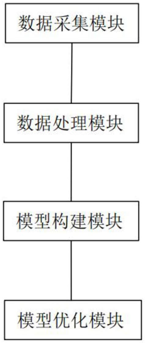 一种三维地质建模系统