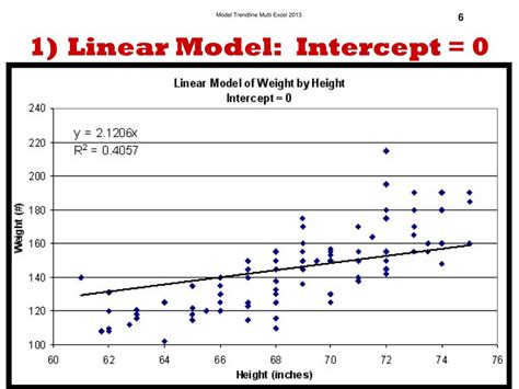 PPT Model Using Trendline Non Linear In Excel PowerPoint Presentation ID