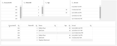 Creating A Qlik Link Table Qlik Dork
