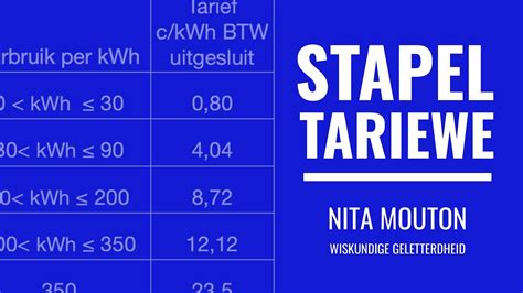 Stapel Tariewe Youtube