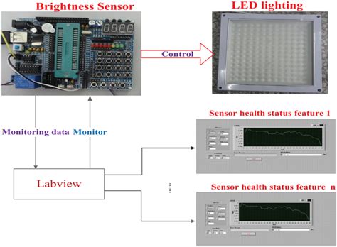 Schematic Diagram Of The Test System Download Scientific Diagram
