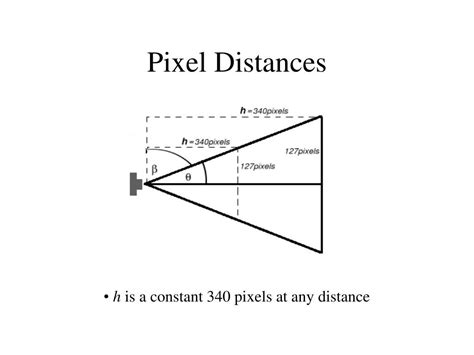 Ppt Visps Overview Powerpoint Presentation Free Download Id6569001