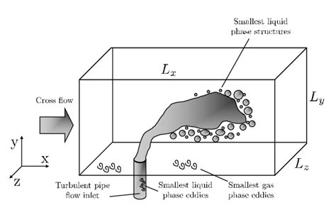 Schematic Of A Liquid Jet In Crossflow Showing Important Length Scales