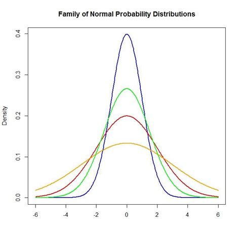 Chapter 6 Continuous Probability Distributions