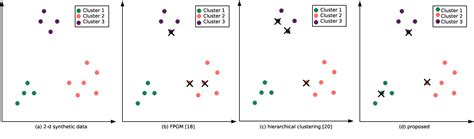 figure 1 from compressing convolutional neural networks by pruning