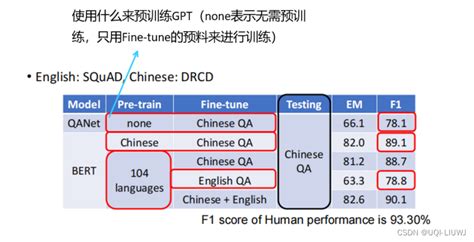 机器学习笔记：李宏毅chatgpt课程1：刨析chatgptchatgpt 机器学习 课程 Csdn博客
