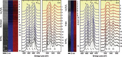 Revealing The Latent Atomic World Through Data Driven Microscopy 2023