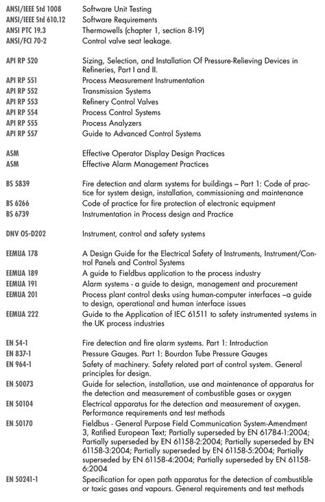 Instrumentation Standards Inst Tools