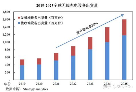 2022上半年国产电源管理（pmic）厂商调查分析：上市、准上市及top 50公司综合评估 知乎