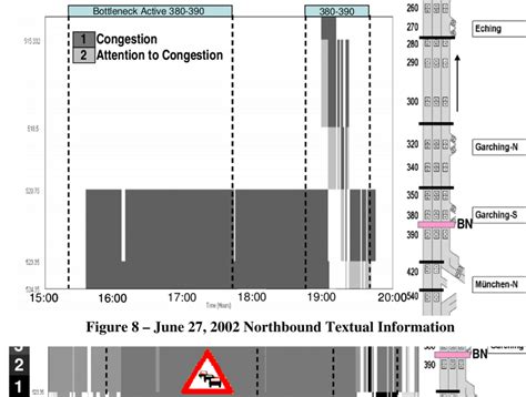 Floating Car Data Analysis June 27 2002 Download Scientific Diagram