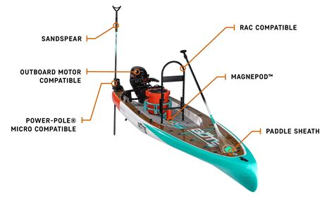 Skiffs Get It Now Geartopia Africa