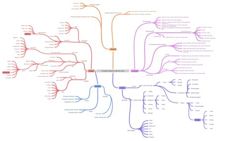 Penyakit Gingivitis Pada Ibu Hamil Coggle Diagram