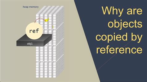 Why Are Objects Copied By Reference In Javascript Visualized Youtube