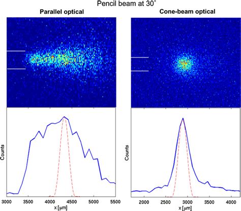 Left Parallel Beam Collimator Opc Right Optical Cone Beam