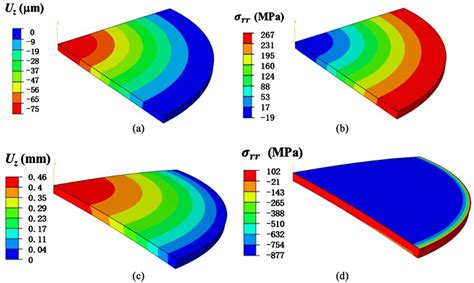 A Z Displacement And B Radial Stress Distribution Of Ysznio Ysz