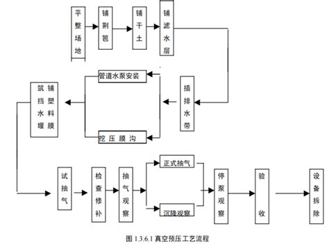 地基与基础工程施工工艺标准pdf版（共169页） 岩土施工工艺 筑龙岩土工程论坛