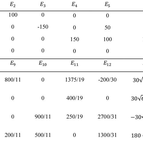 Equilibrium Points Of The Third Improved Model Download Scientific Diagram