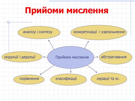 Психологічно дидактичні основи теорії навчання Лекція 5 презентация